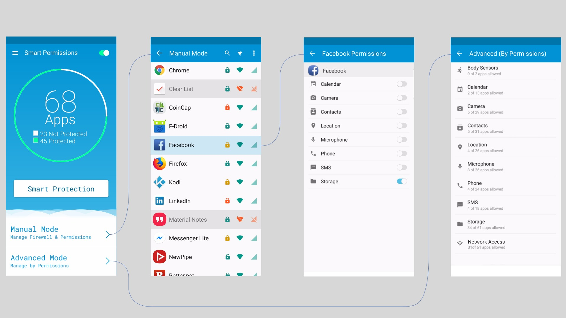 SmartProtect: Cyber App (UX/UI) | iBarel